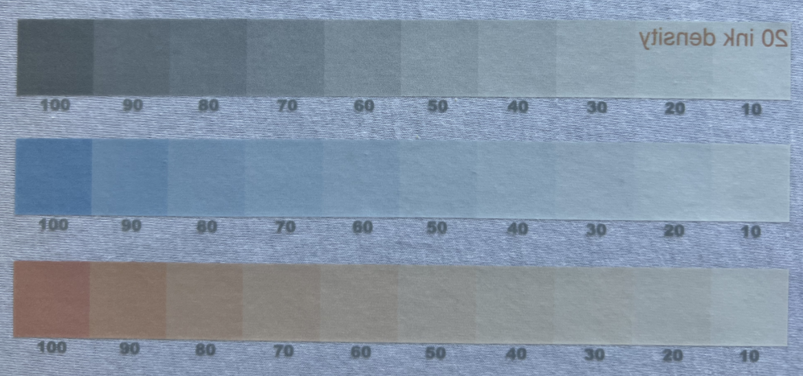 How to use the Fiery Color Profiler with Digital Factory